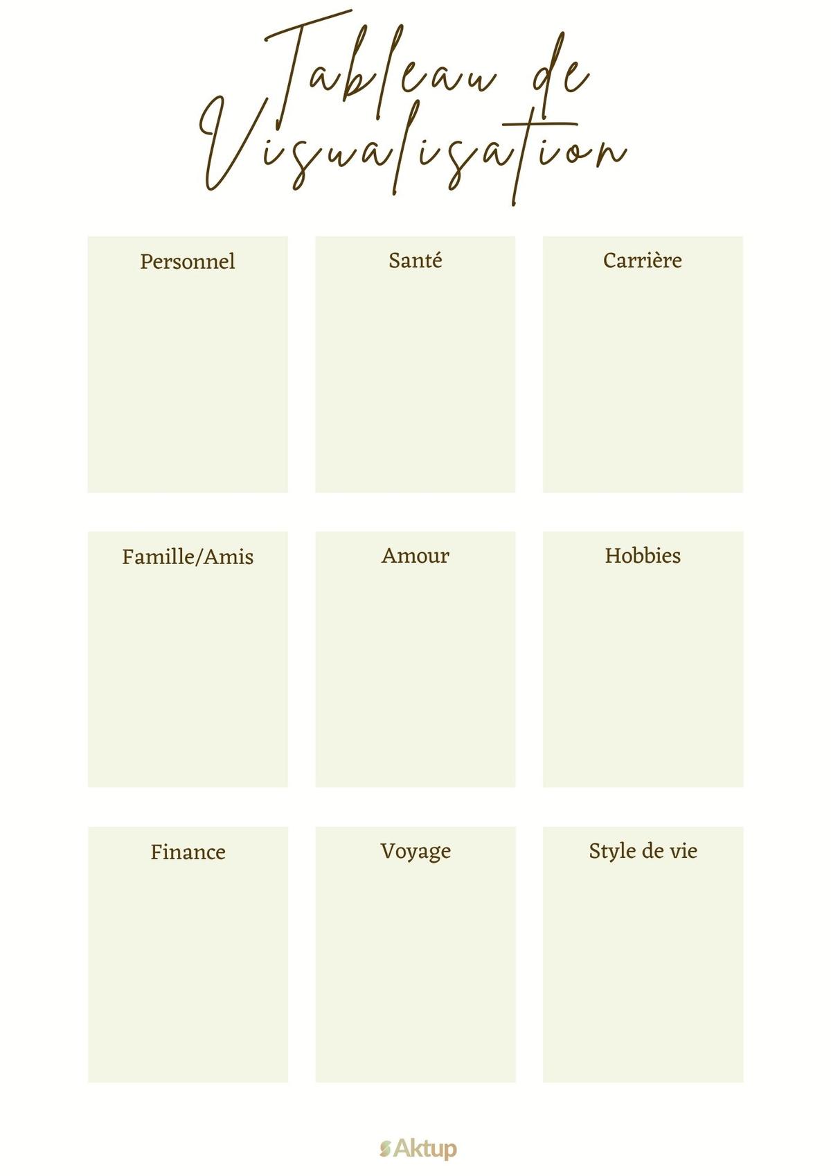 Tableau de visualisation | Aktup